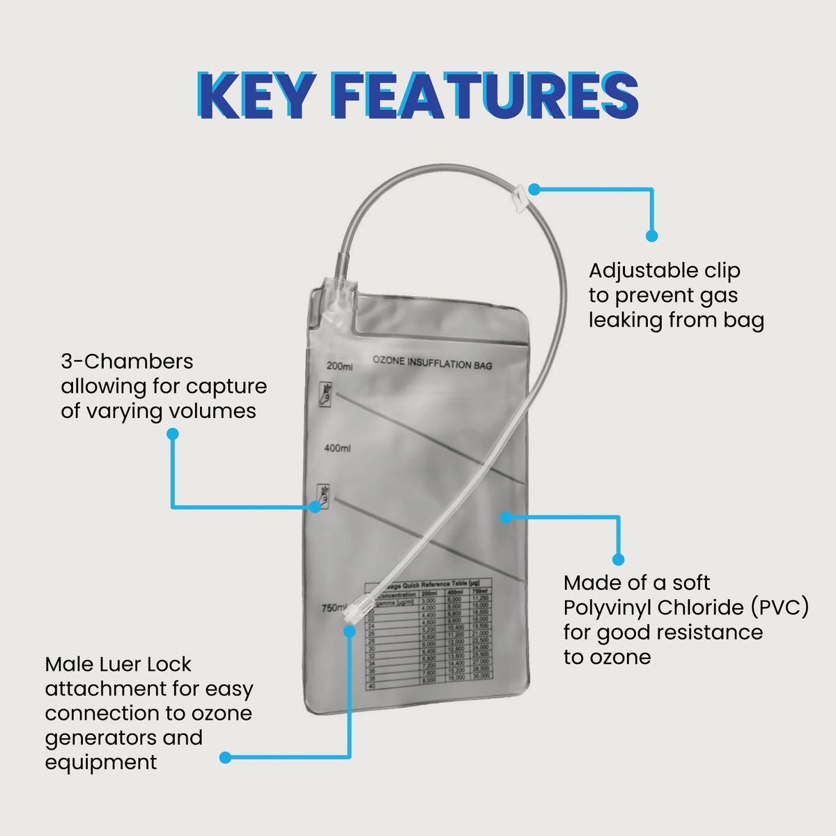 3-Chambered Ozone Bag | Ozone Insufflation Bags | Simply O3 – Simplyo3